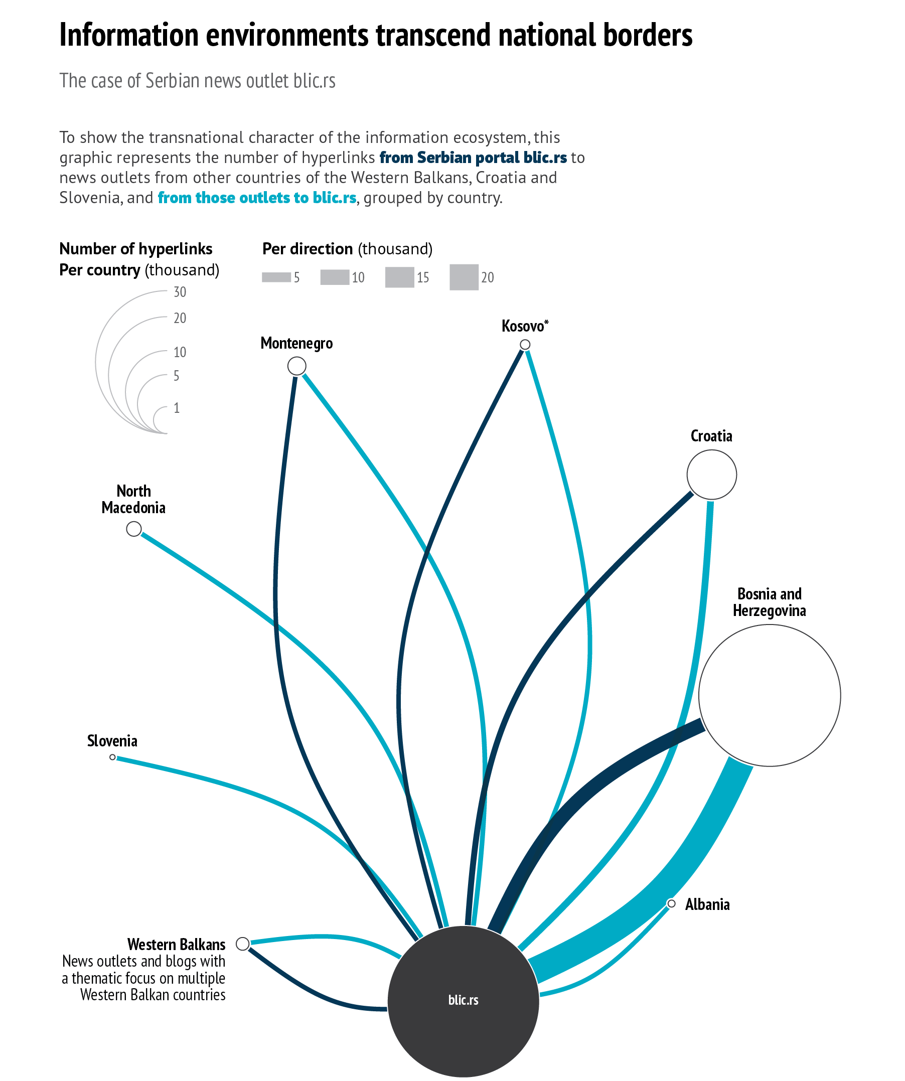 Feeling the pulse: Countering foreign information manipulation and ...