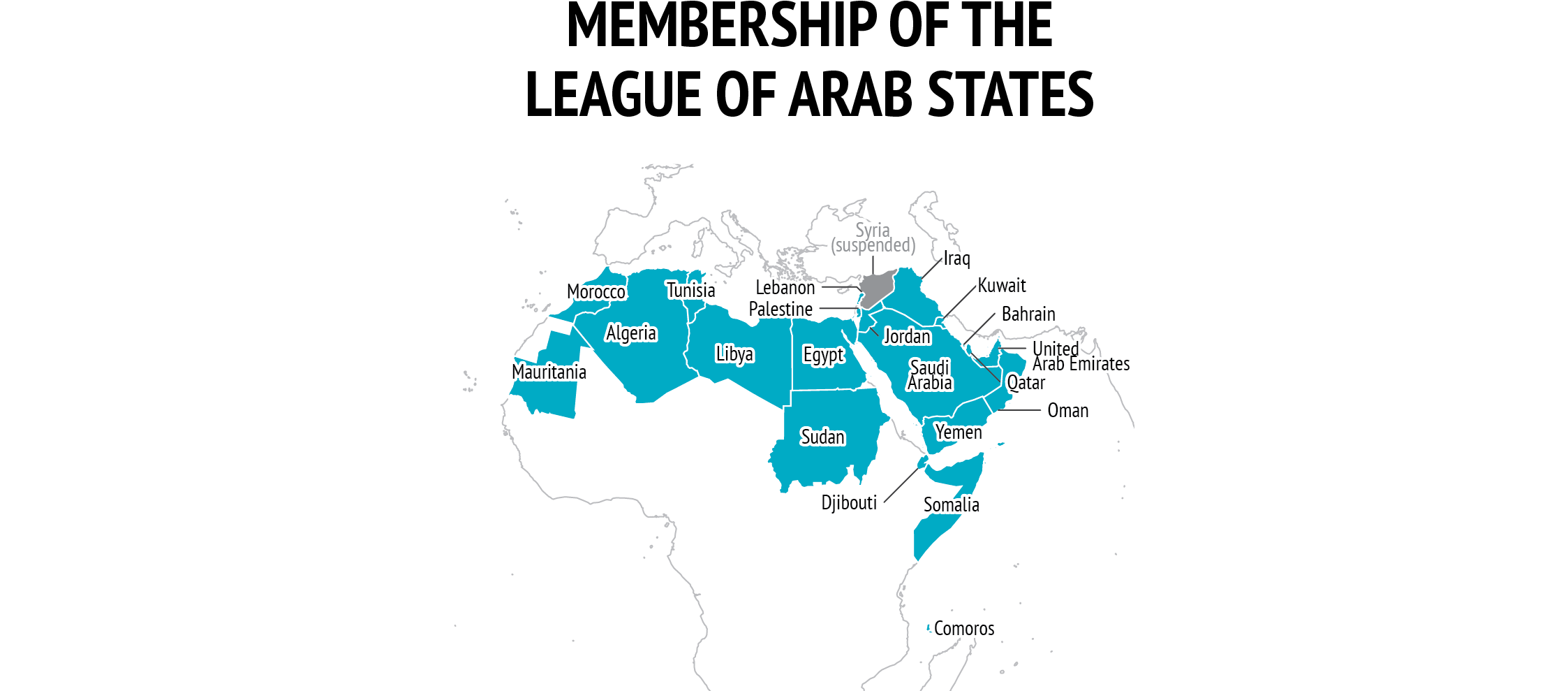 The summit of Arab states | European Union Institute for Security Studies
