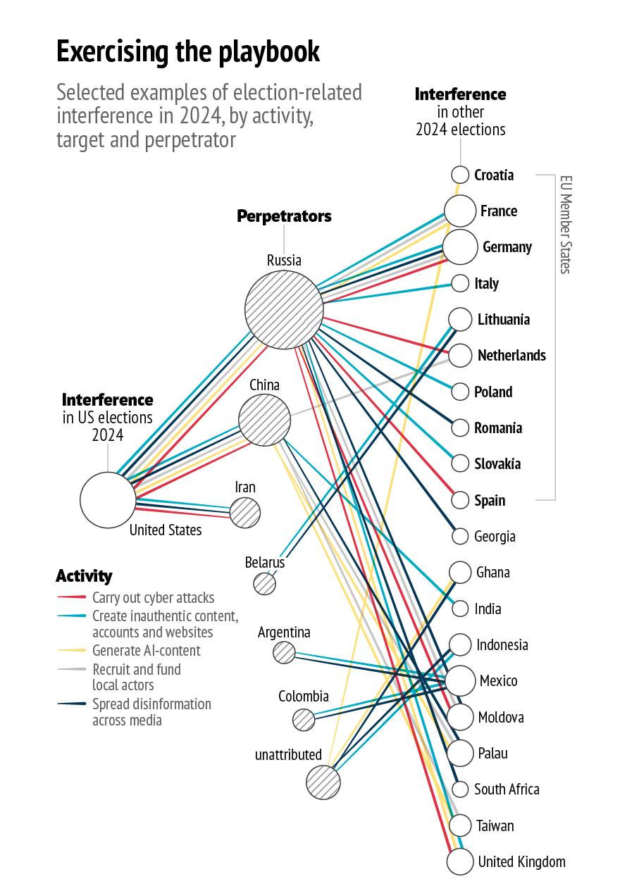 The future of democracy: lessons from the US fight against foreign ...