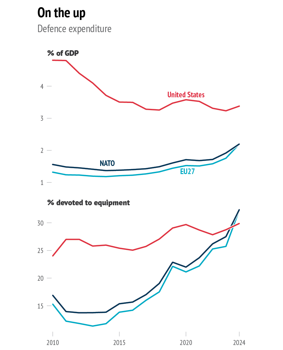 Funding weapons together (or not): How to pay for European defence ...
