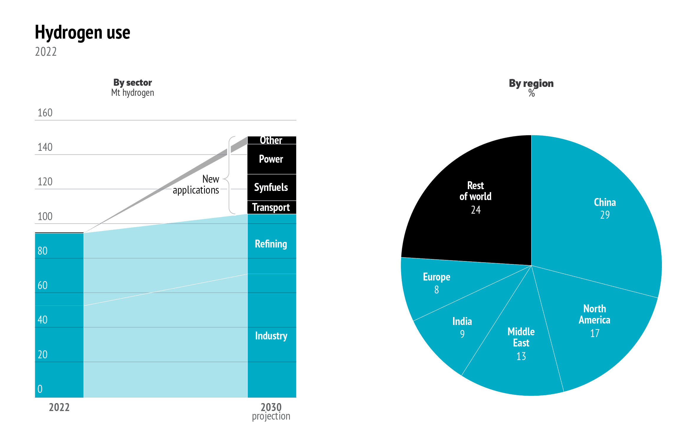 Of myths and molecules: getting real about green hydrogen diplomacy ...
